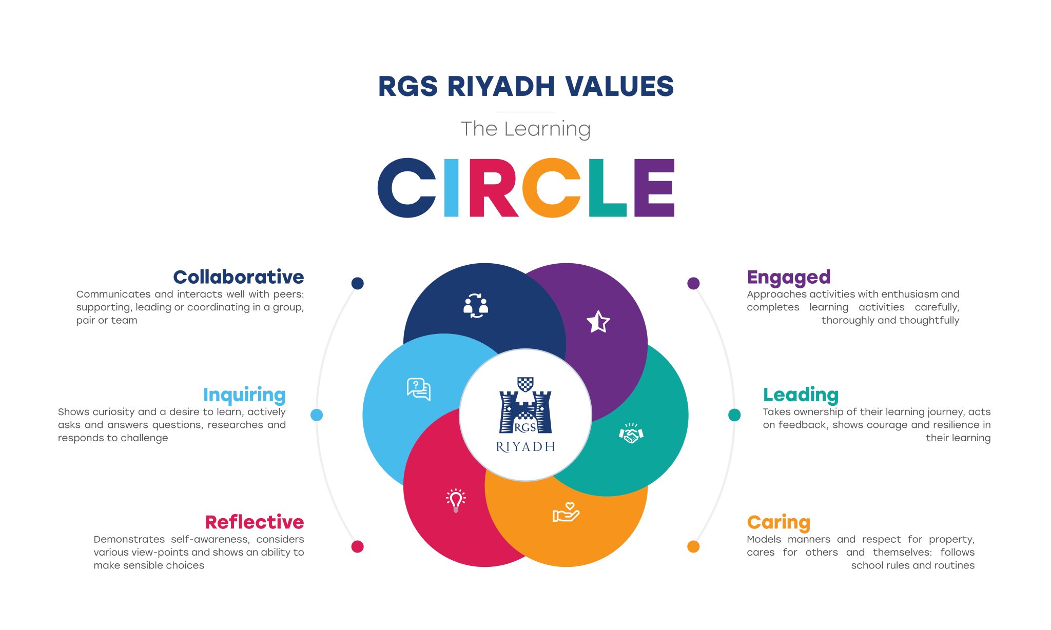 Vision, Aims and Values - Reigate Grammar School Riyadh