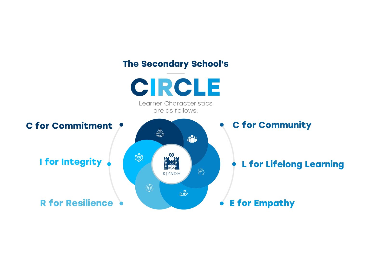 Vision, Aims and Values - Reigate Grammar School Riyadh